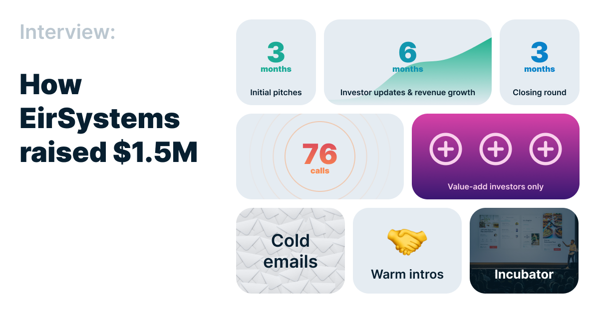 How EirSystems raised a $1.5M seed round