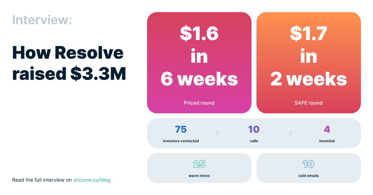 How Resolve raised a $3.3M seed round